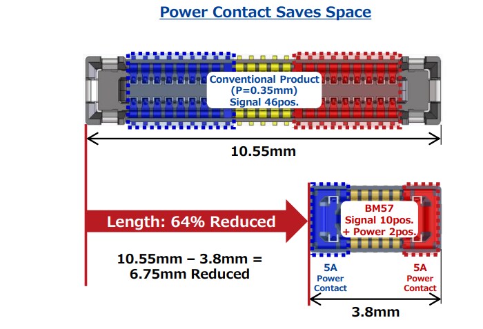 BM57 FPC-보드 커넥터 - Hirose | Mouser