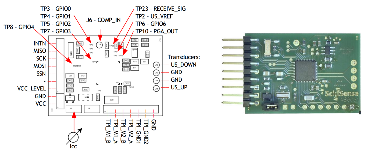 AS6501 Development Kits - ScioSense | Mouser
