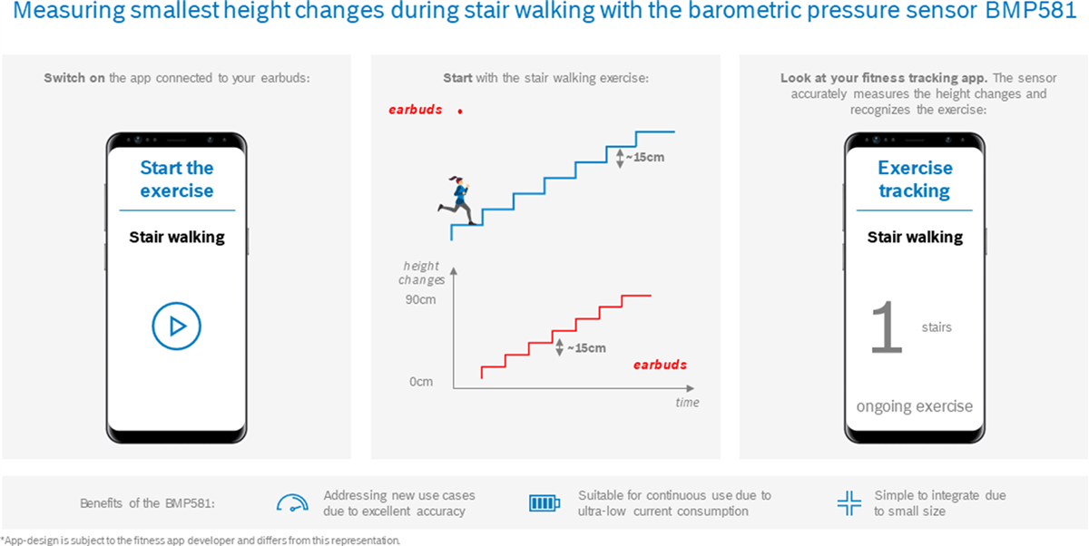 BMP581 대기압 센서 - Bosch | Mouser