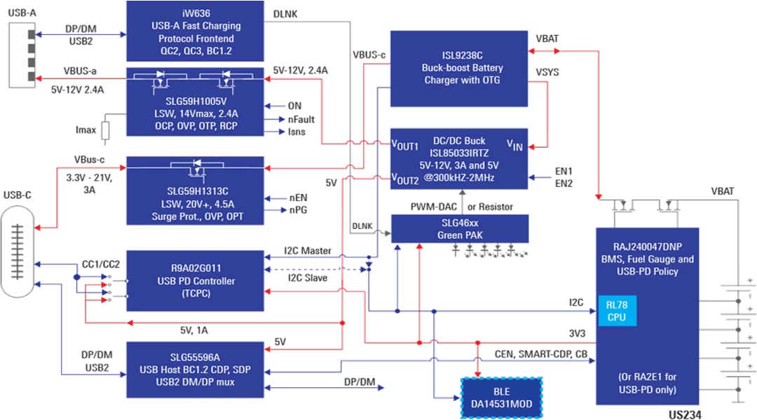 다중 셀 USB-PD + QC2 및 QC3 파워 뱅크 - Renesas | Mouser