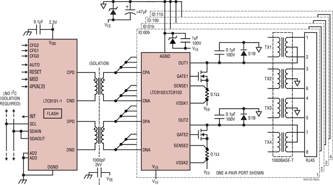 LTC9101-x, LTC9102 및 LTC9103 PoE 2 컨트롤러 - ADI | Mouser