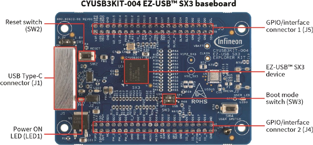 CYUSB3KIT-004 EZ-USB™ SX3 SuperSpeed 익스플로러 키트 - Infineon Technologies ...