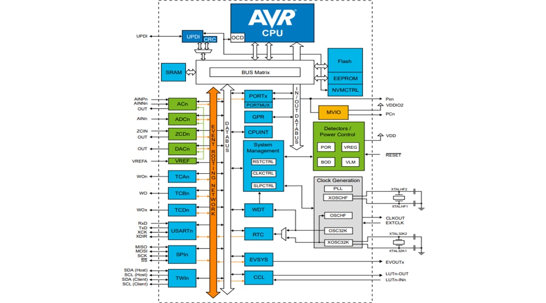 AVR64DD 8비트 마이크로컨트롤러 - Microchip Technology | Mouser