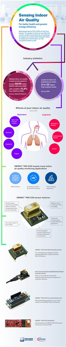 XENSIV™ PAS CO2 연결 센서 키트 - Infineon Technologies | Mouser XENSIV™ PAS CO2 연결 센서 키트 - Infineon Technologies | Mouser