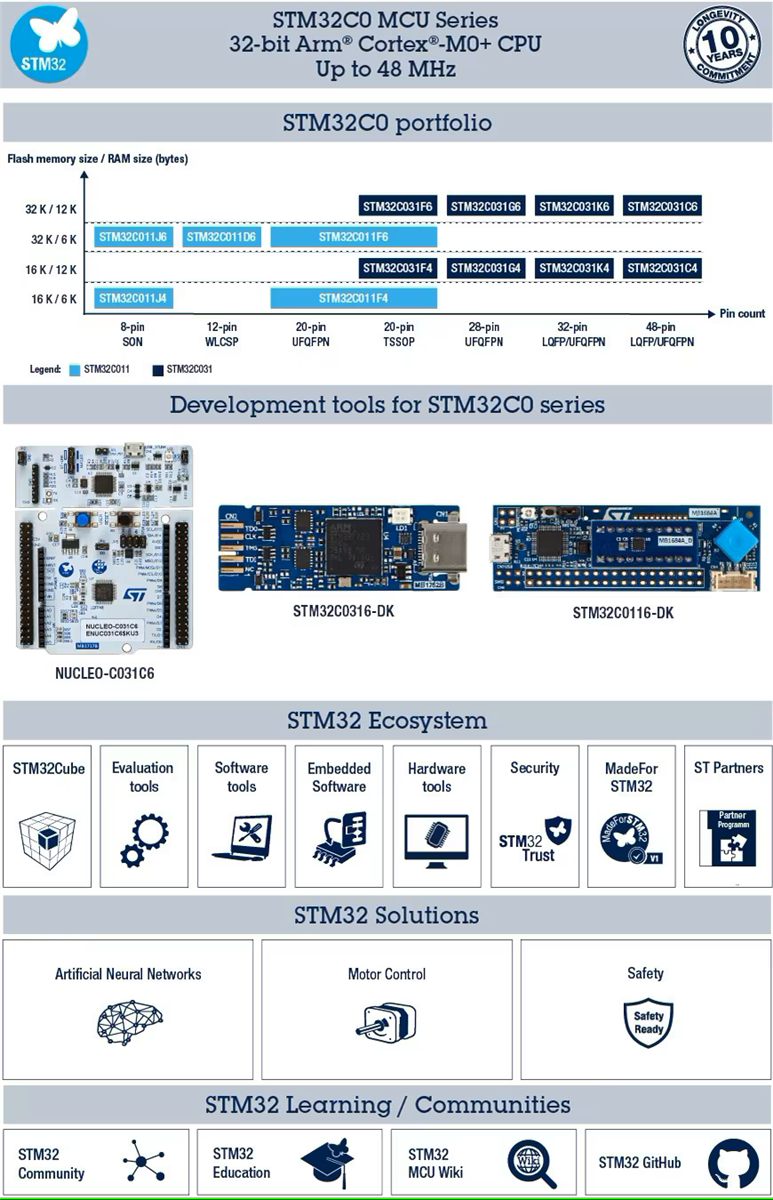 STM32C0x Arm® Cortex®-M0+ 32비트 MCU - STMicro | Mouser