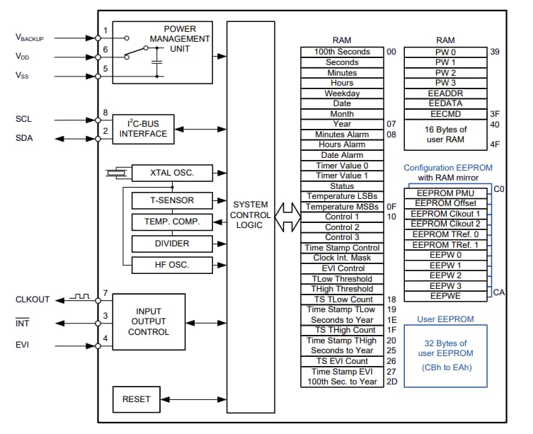 RV-3032-C7 Real-Time Clock Module with I2C Bus - Micro Crystal | Mouser