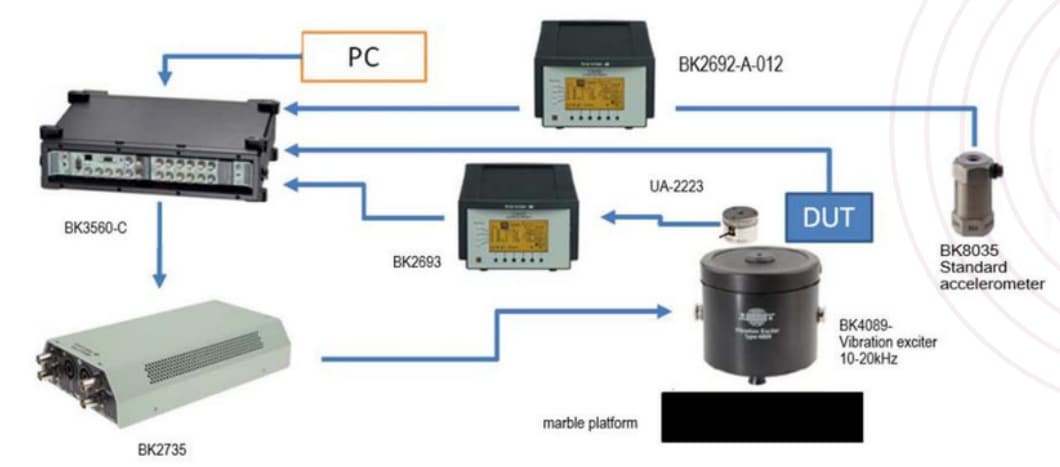 VMM-1627L-R Bone Conduction MEMS Microphone - PUI Audio | Mouser