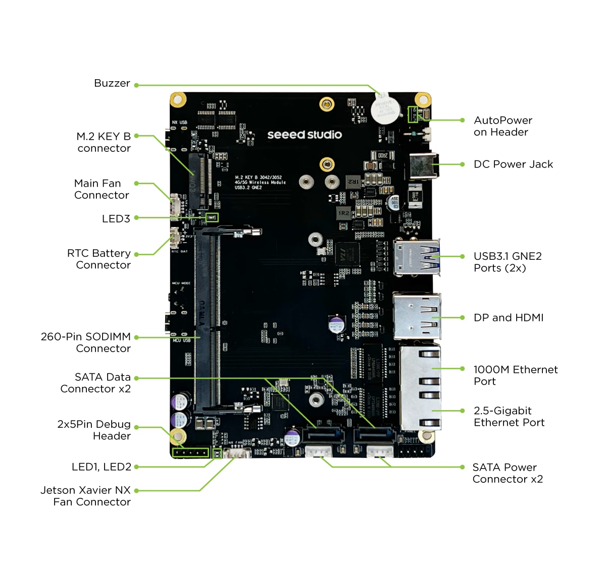 reServer J2032 NVIDIA® Jetson NX Xavier™ 16GB - Seeed Studio | Mouser