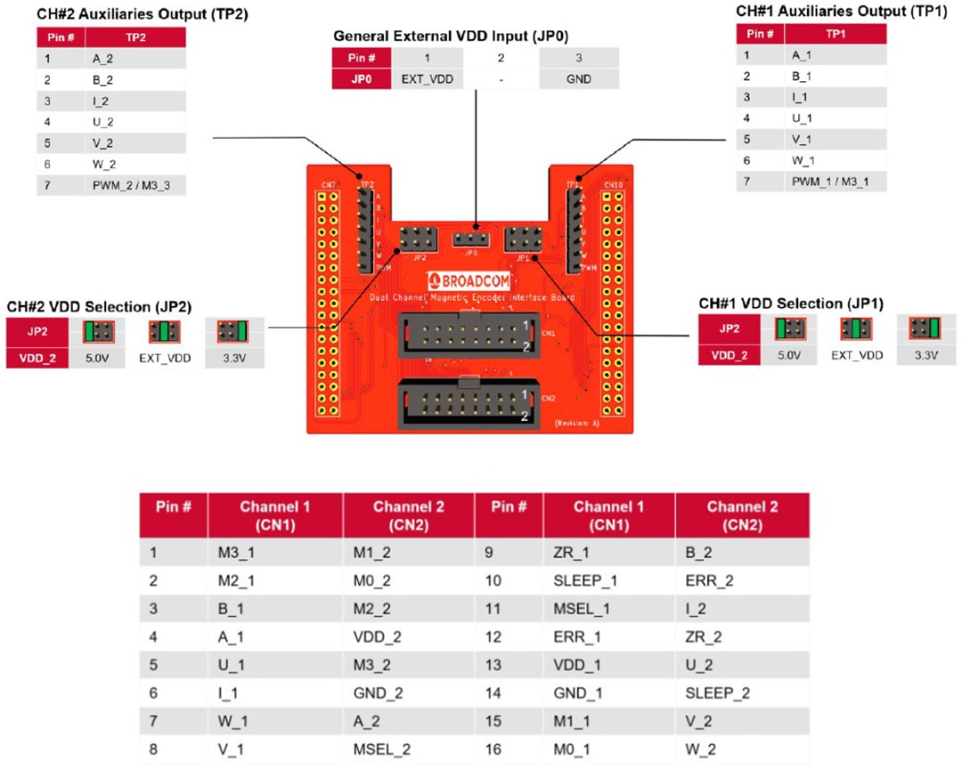 AEAT-9955 프로그래밍 키트 및 평가 보드 - Broadcom | Mouser