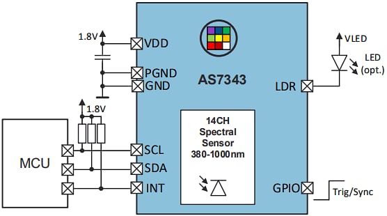 AS7343 14채널 다중 분광 센서 - ams OSRAM | Mouser