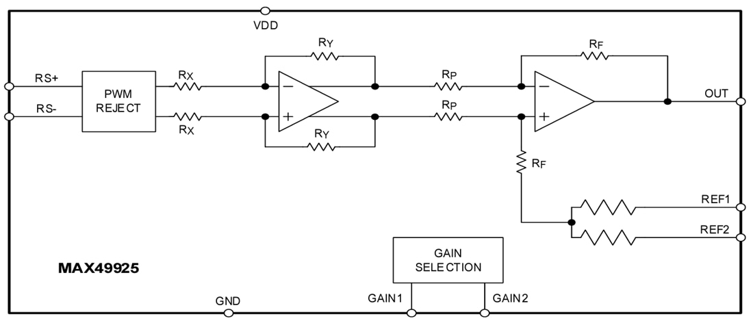 MAX49925 Current-Sense Amplifiers - ADI | Mouser