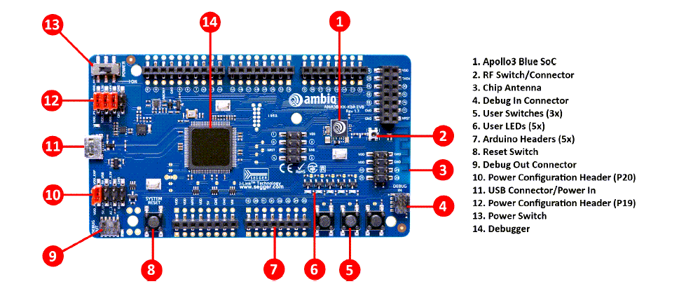 Apollo3 Blue Evaluation Board - Ambiq | Mouser