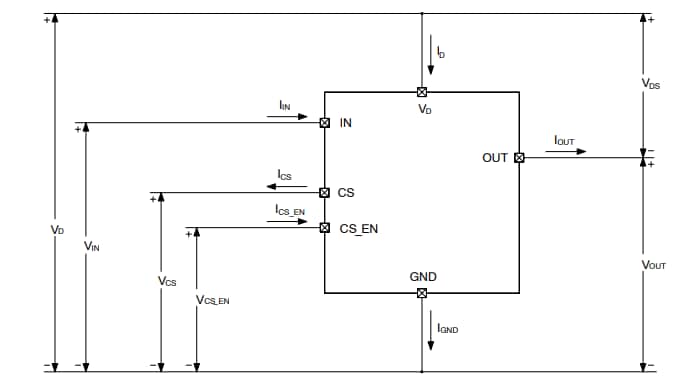 NCV84120 자체 보호 하이 측 드라이버 - onsemi | Mouser