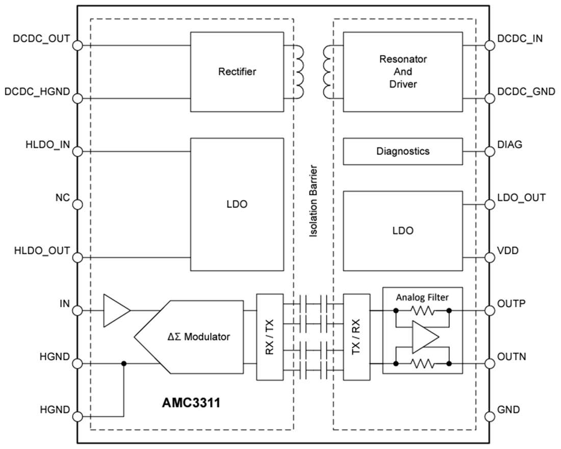 AMC3311/AMC3311-Q1 정밀 절연 증폭기 - TI | Mouser