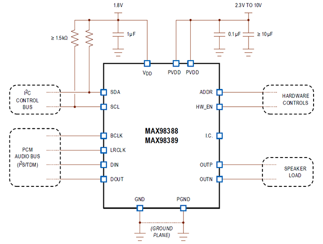 MAX9838x 디지털 입력 클래스 D 증폭기 - Analog Devices / Maxim Integrated | Mouser