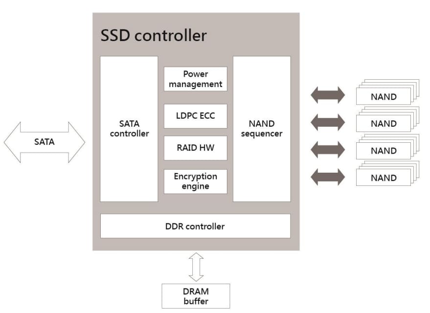 SA4 Series Automotive-grade SATA3 SSDs - Exascend | Mouser