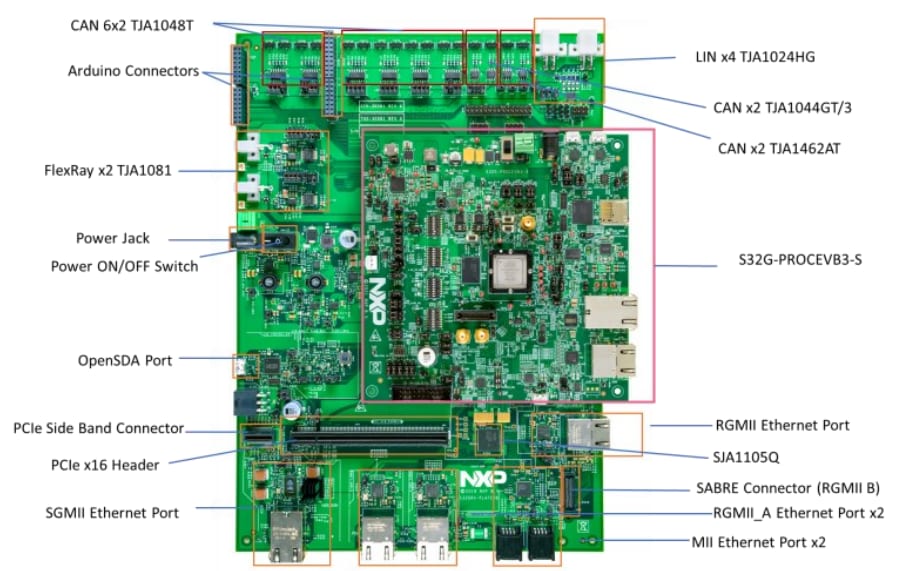 S32G 차량 네트워크 처리 평가 보드 3 - NXP Semiconductors | Mouser