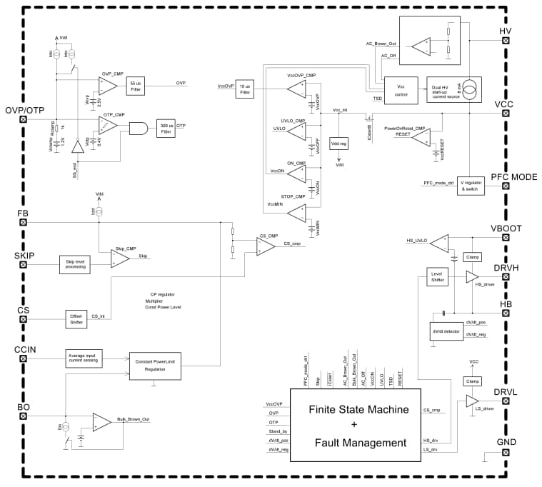 NCL30159 LLC Converter Controller - onsemi | Mouser
