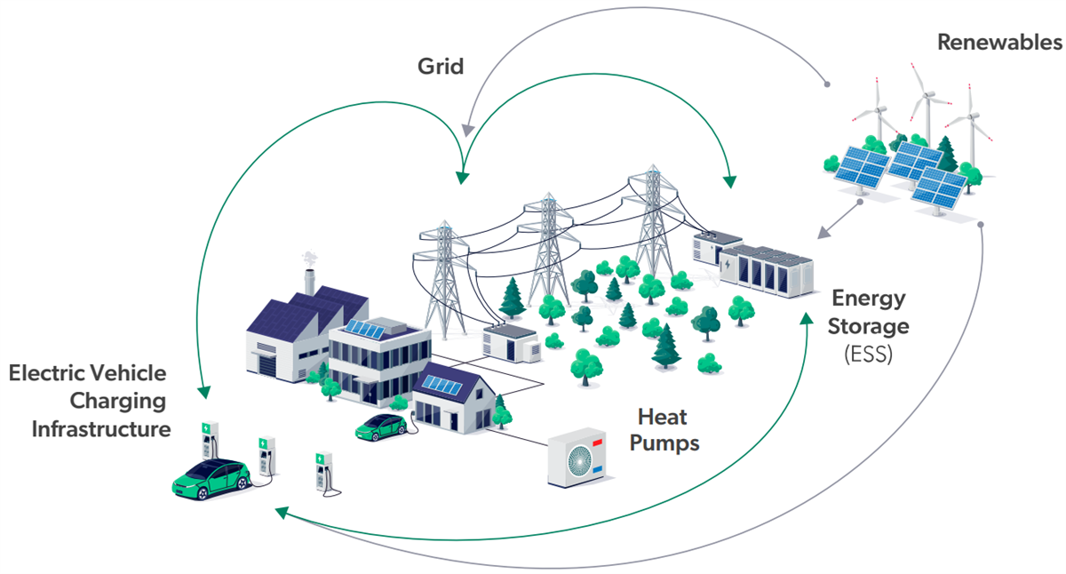 Clean Energy - Allegro MicroSystems | Mouser