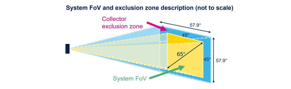 VL53L8CX 8x8 다중 영역 ToF(Time-of-Flight) 센서 - STMicro | Mouser