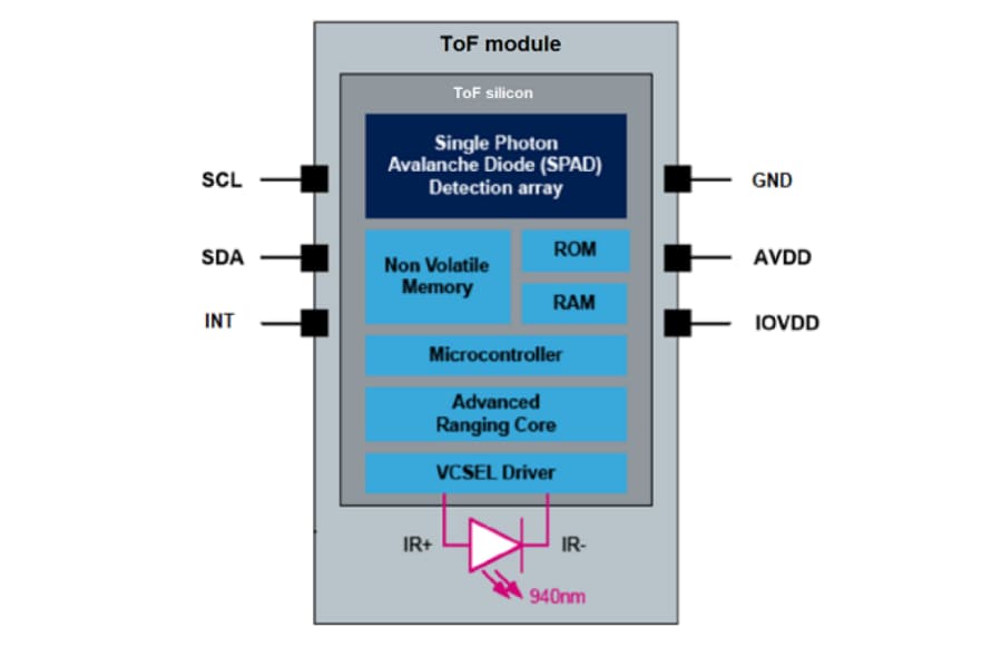 VL53L8CX 8x8 다중 영역 ToF(Time-of-Flight) 센서 - STMicro | Mouser