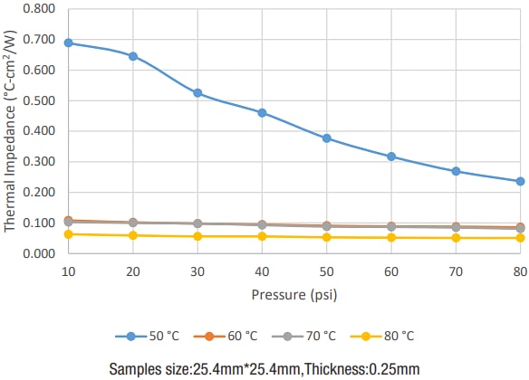 TCI Composite Indium Sheet - LeaderTech | Mouser