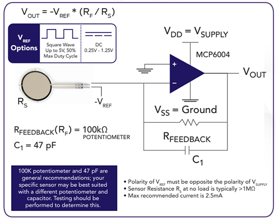 A401 FlexiForce Piezoresistive Force Sensor - Tekscan | Mouser