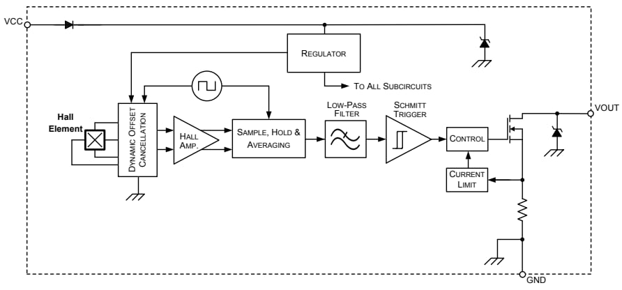 APS1329x Planar Hall-Effect Sensor ICs - Allegro MicroSystems | Mouser