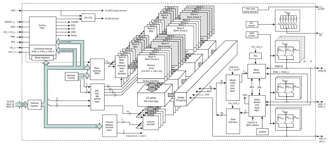 LP4 DDR4 SDRAM - Micron | Mouser