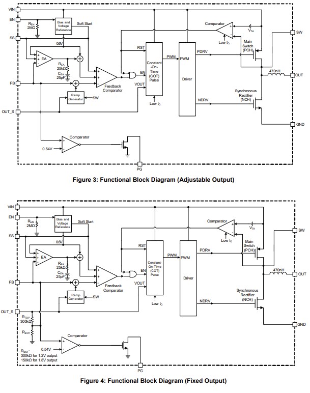 MPM3807 Synchronous Step-Down Power Modules - MPS | Mouser