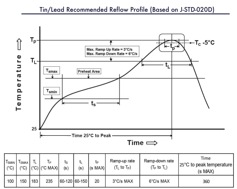 PL2058 SMT Power Inductors - iNRCORE | Mouser