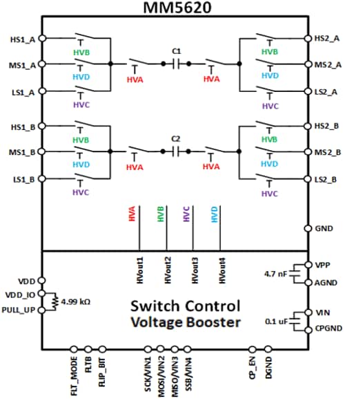 MM5620 64GT/s Dual DP3T Relay with Loopback - Menlo Micro | Mouser