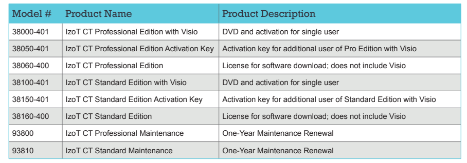 IzoT Commissioning Tool (CT) - EnOcean | Mouser