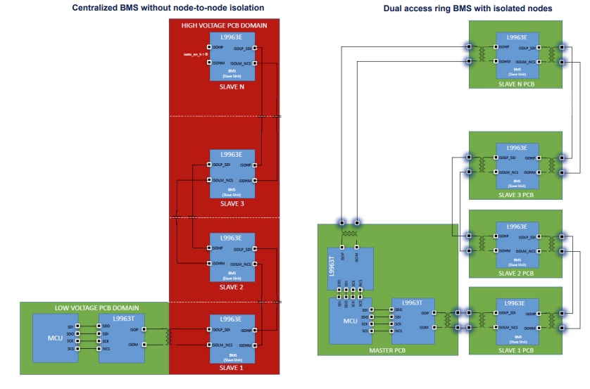 AEK-POW-BMS63EN 자동차용 BMS 평가 보드 - STMicro | Mouser