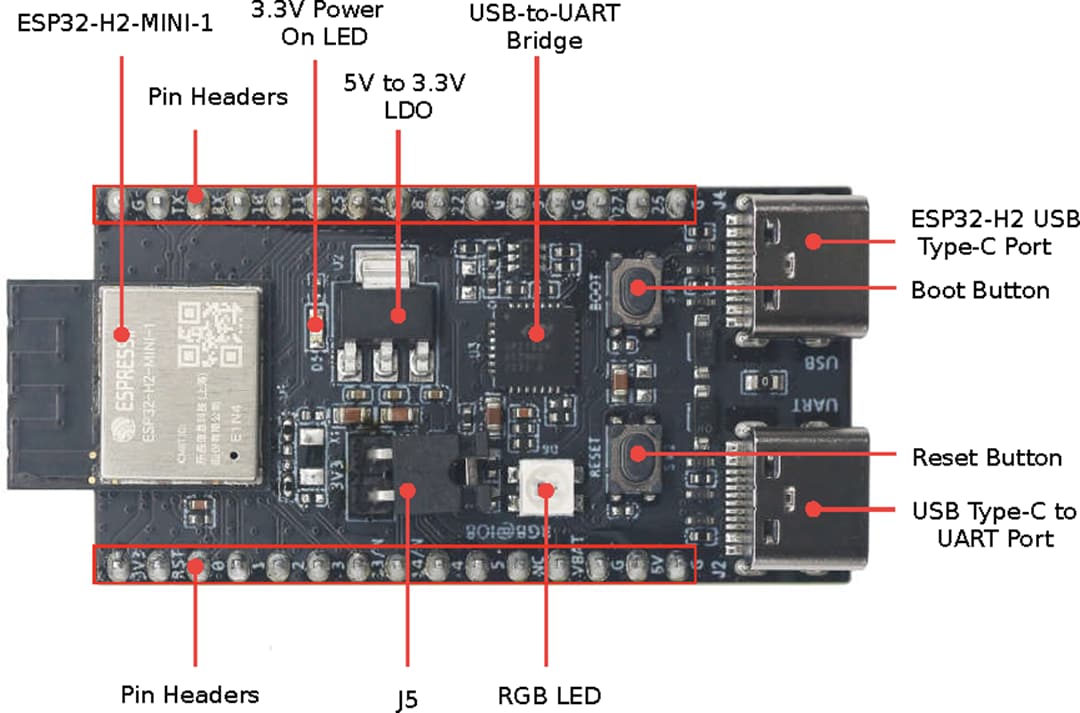 Esp32 H2 Devkitm 1 Development Kit Espressif Systems Mouser