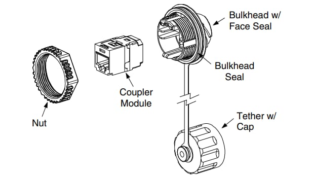 IAEB IndustrialNet Bulkhead Connectors - Panduit | Mouser