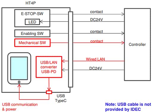 HT4P Safety Commander - IDEC | Mouser