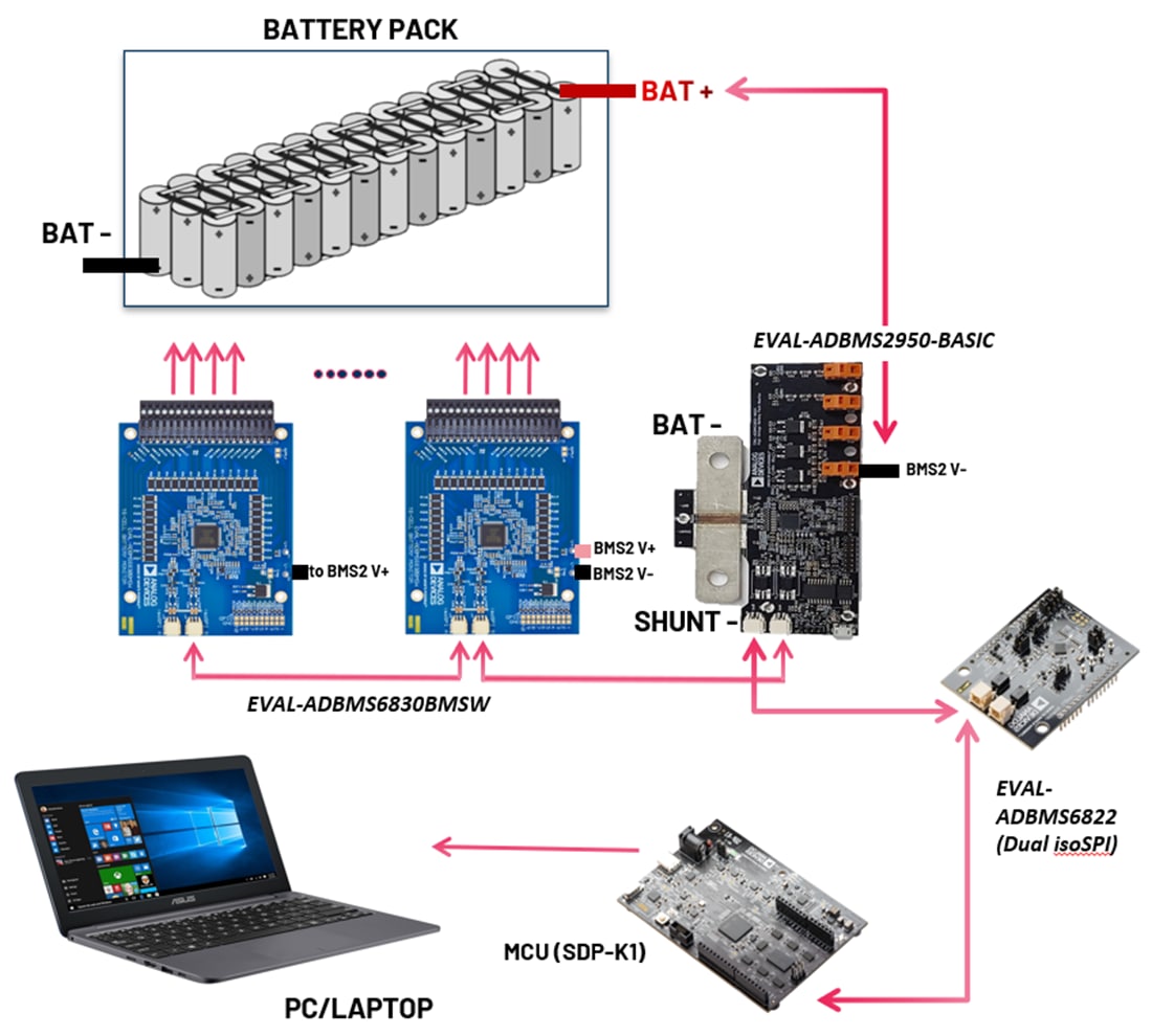 AD-CELLPACKBM-SL 배터리 관리 시스템 키트 - ADI | Mouser