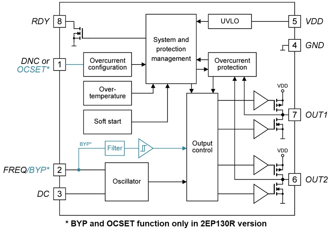 EiceDRIVER 변압기 드라이버 IC - Infineon Technologies | Mouser