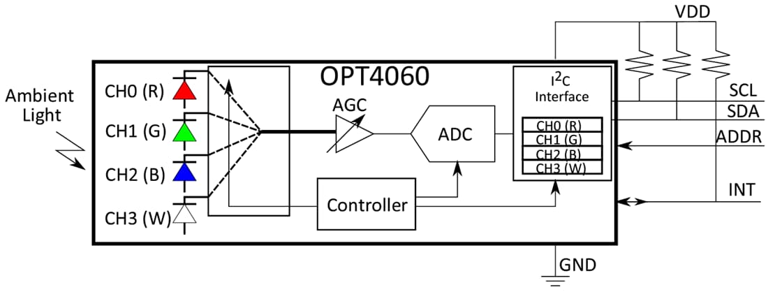 OPT4060 RGBW 고해상도 컬러 센서 - TI | Mouser
