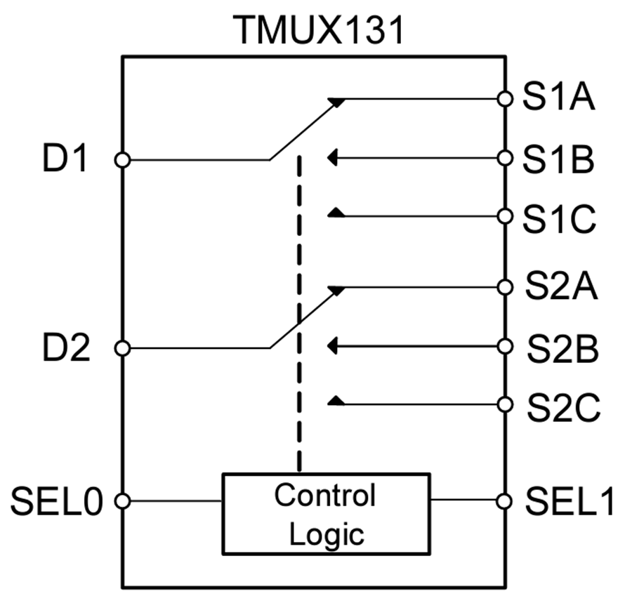 TMUX131 3:1 2-Channel Multiplexer - TI | Mouser