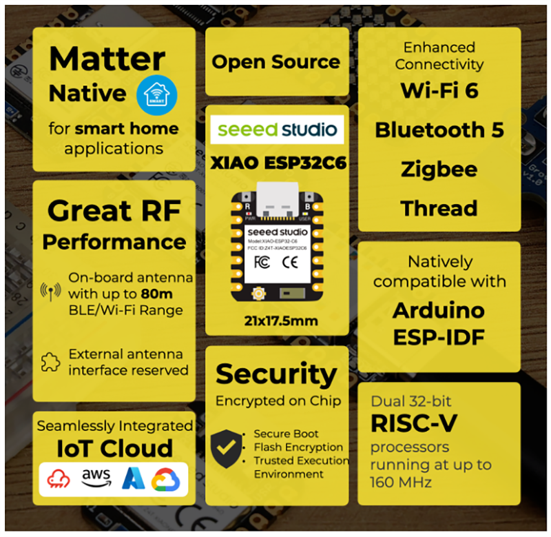 XIAO ESP32C6 마이크로컨트롤러(MCU) - Seeed Studio | Mouser