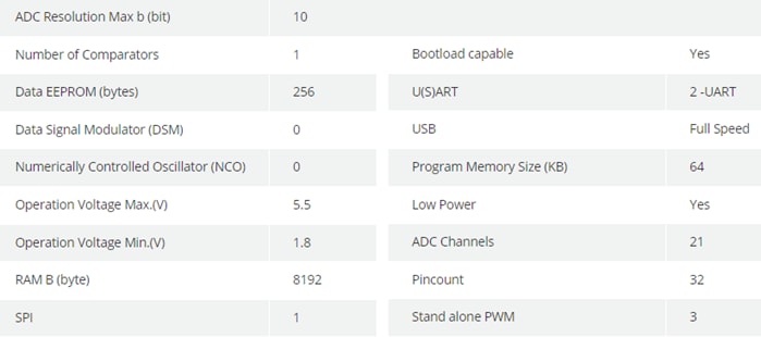 AVR64DU32 Microcontrollers (MCUs) - Microchip Technology | Mouser