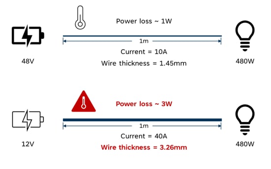 Empowering the Future with 48V Systems - Allegro MicroSystems | Mouser