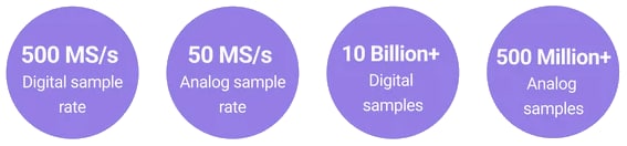Logic Pro 16 USB Logic Analyzers - Saleae | Mouser