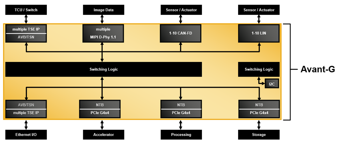 Avant™-G Mid-Range General-Purpose FPGAs - Lattice Semiconductor | Mouser Avant™-G Mid-Range General-Purpose FPGAs - Lattice Semiconductor | Mouser