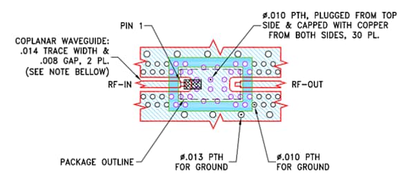 HFCN High Pass Filters - Mini-Circuits | Mouser