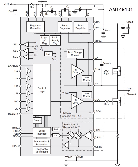 AMT49100 & AMT49101 Three-Phase MOSFET Drivers - Allegro MicroSystems | Mouser