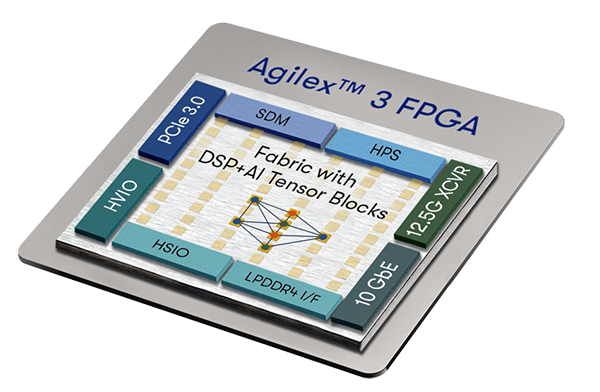 Agilex 3 FPGA & SoC FPGA - Altera | Mouser