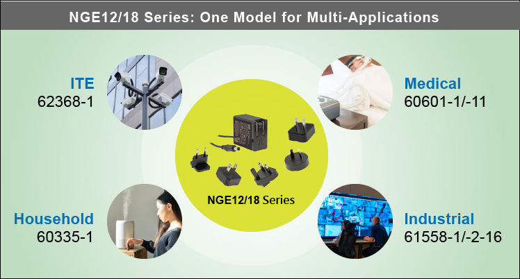 NGE12/18 Series 12W/18W Plug-in Green Adapters - Mean Well | Mouser